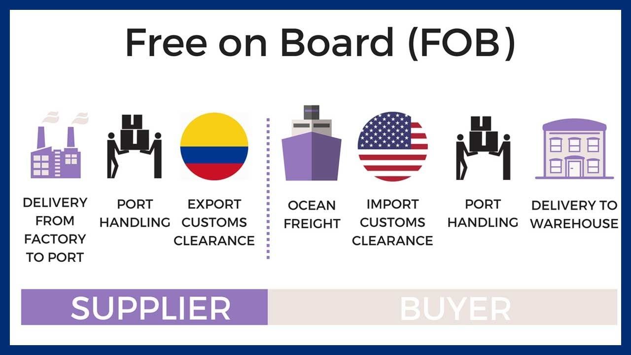 FOB、CIF、CFR - 为什么在外贸中许多人采取。 Indochina Post 物流公司