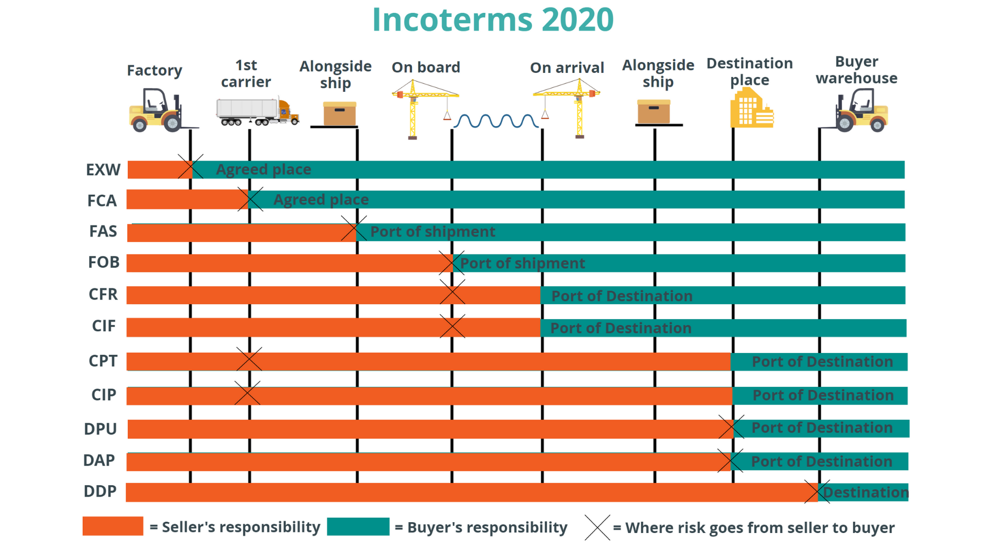 Incoterm Indochina Post Incoterm Indochina Post